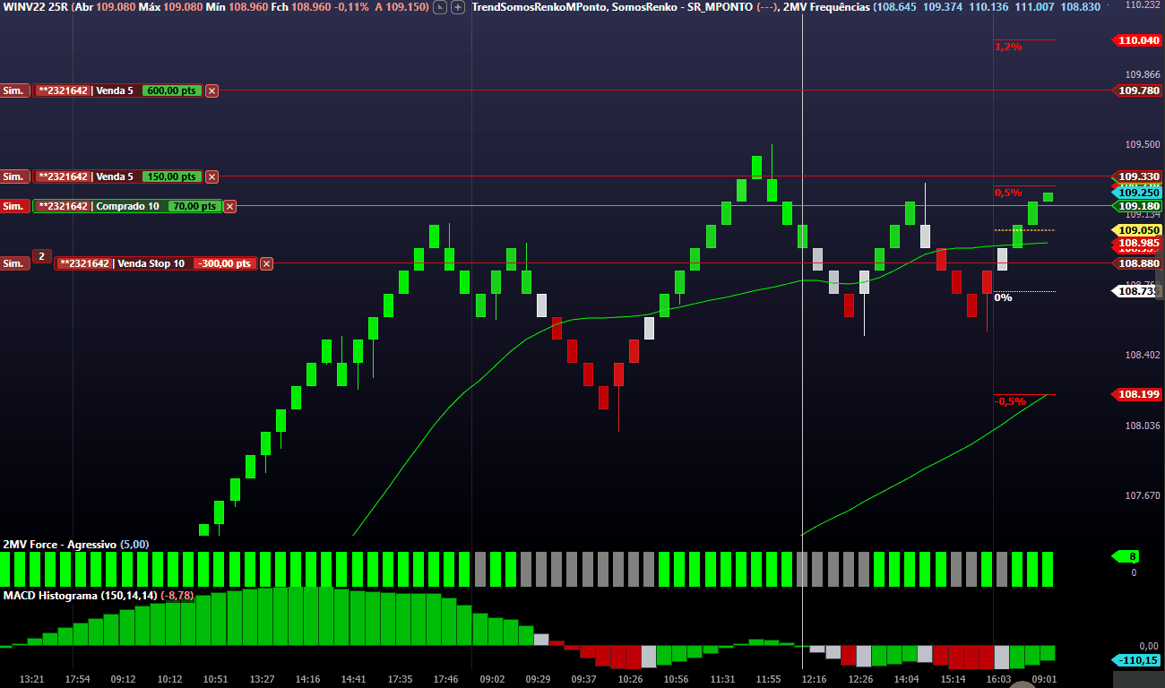 Nelogica - Tecnologia e Informação para o Mercado Financeiro
